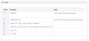f(x) for Confluence Tables – KC Integrations