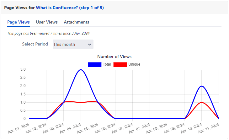 Page View Tracker – KC Integrations