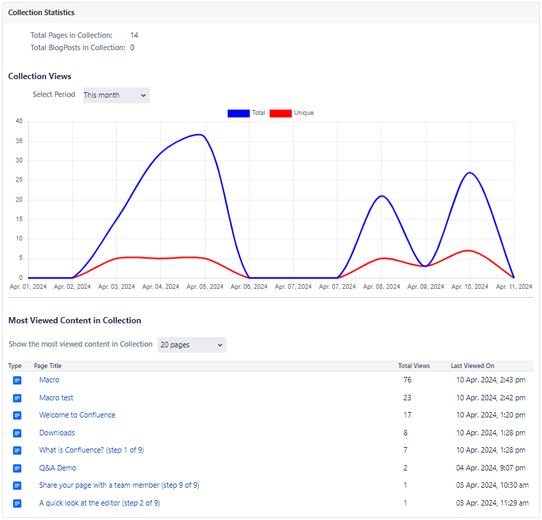 Page View Tracker – KC Integrations
